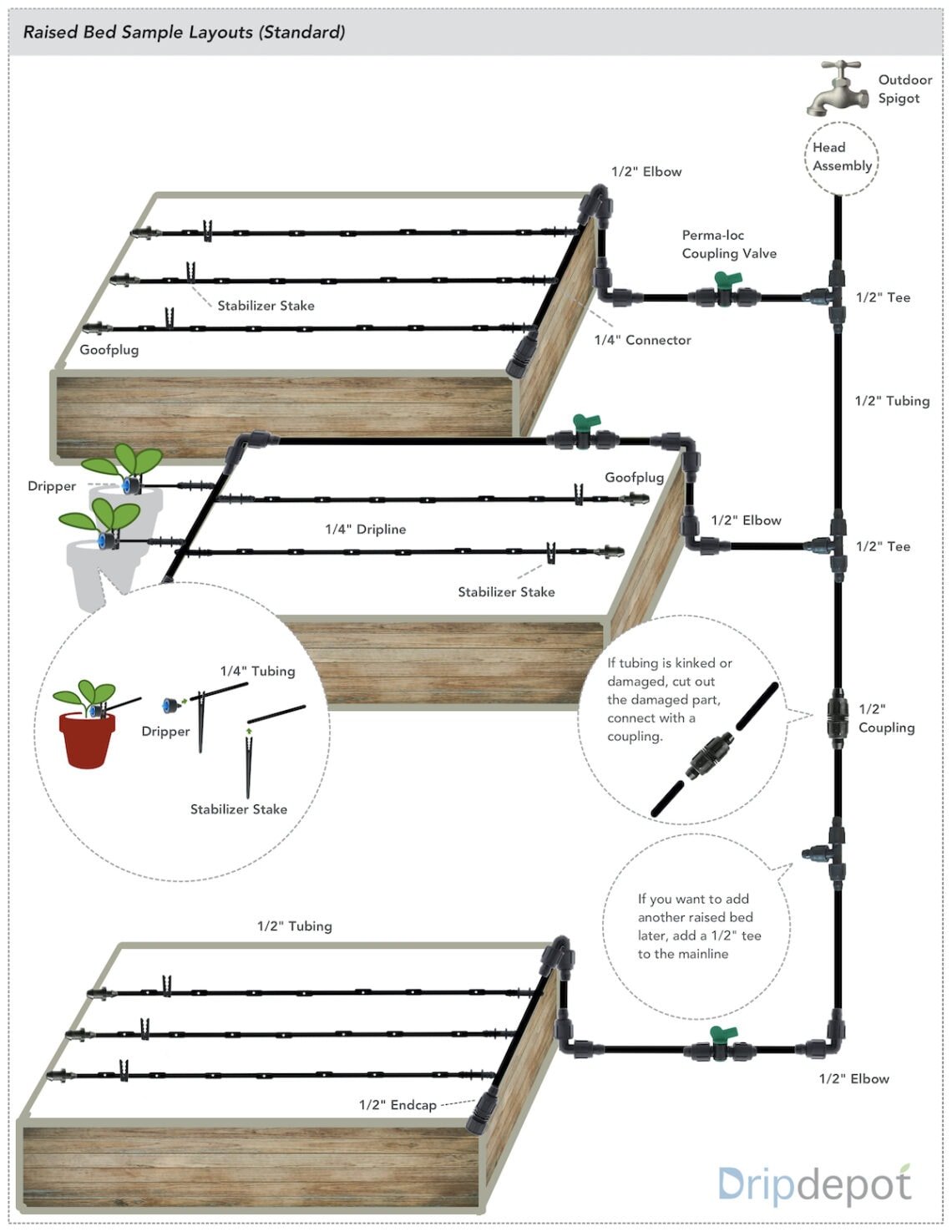 Easy Raised Bed Drip Irrigation (from Faucet or Spigot) ~ Homestead and ...