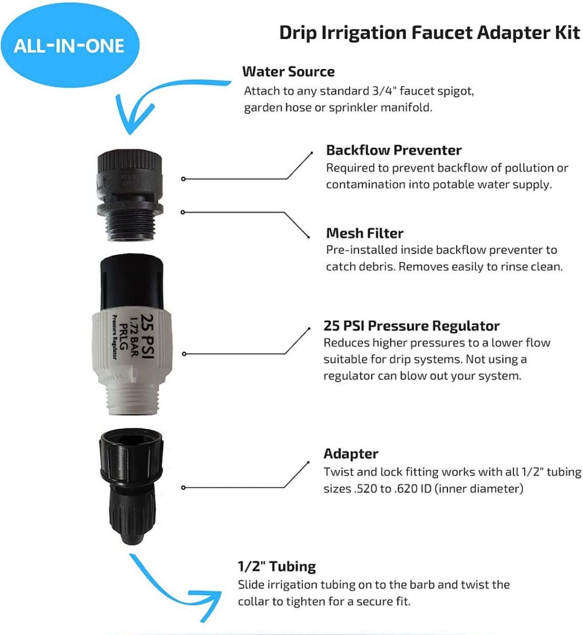 How to Install Drip Irrigation in Raised Garden Beds (Drip Tape ...