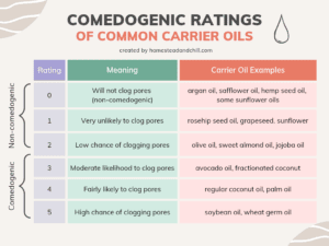 11 Best Carrier Oils for Skin Care, Salves and Infusions ~ Homestead ...