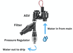 How to Install Solar Powered Drip Irrigation, Controller and Valves ...