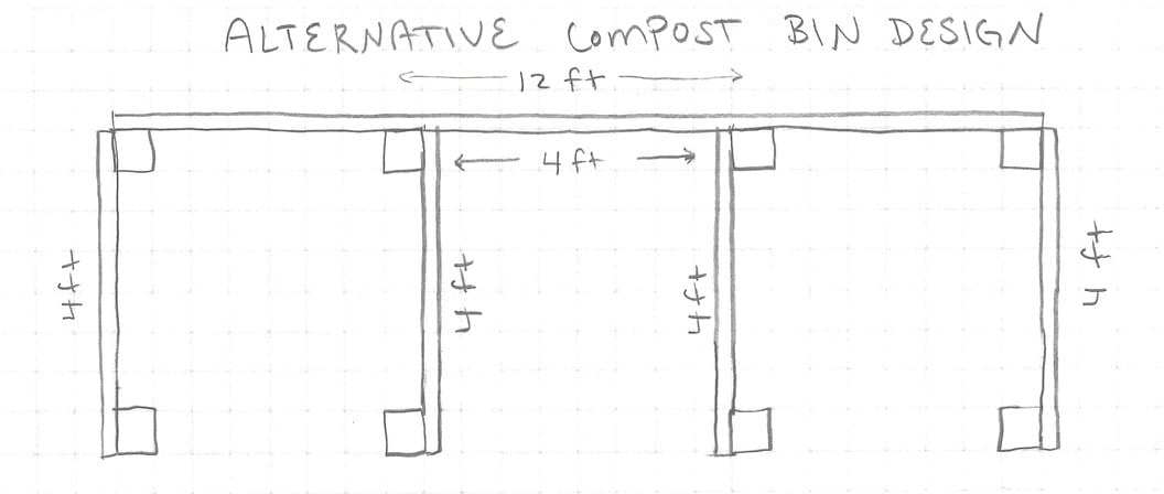 How to Build a Compost Bin: Step-by-Step Guide with Photos ~ Homestead ...