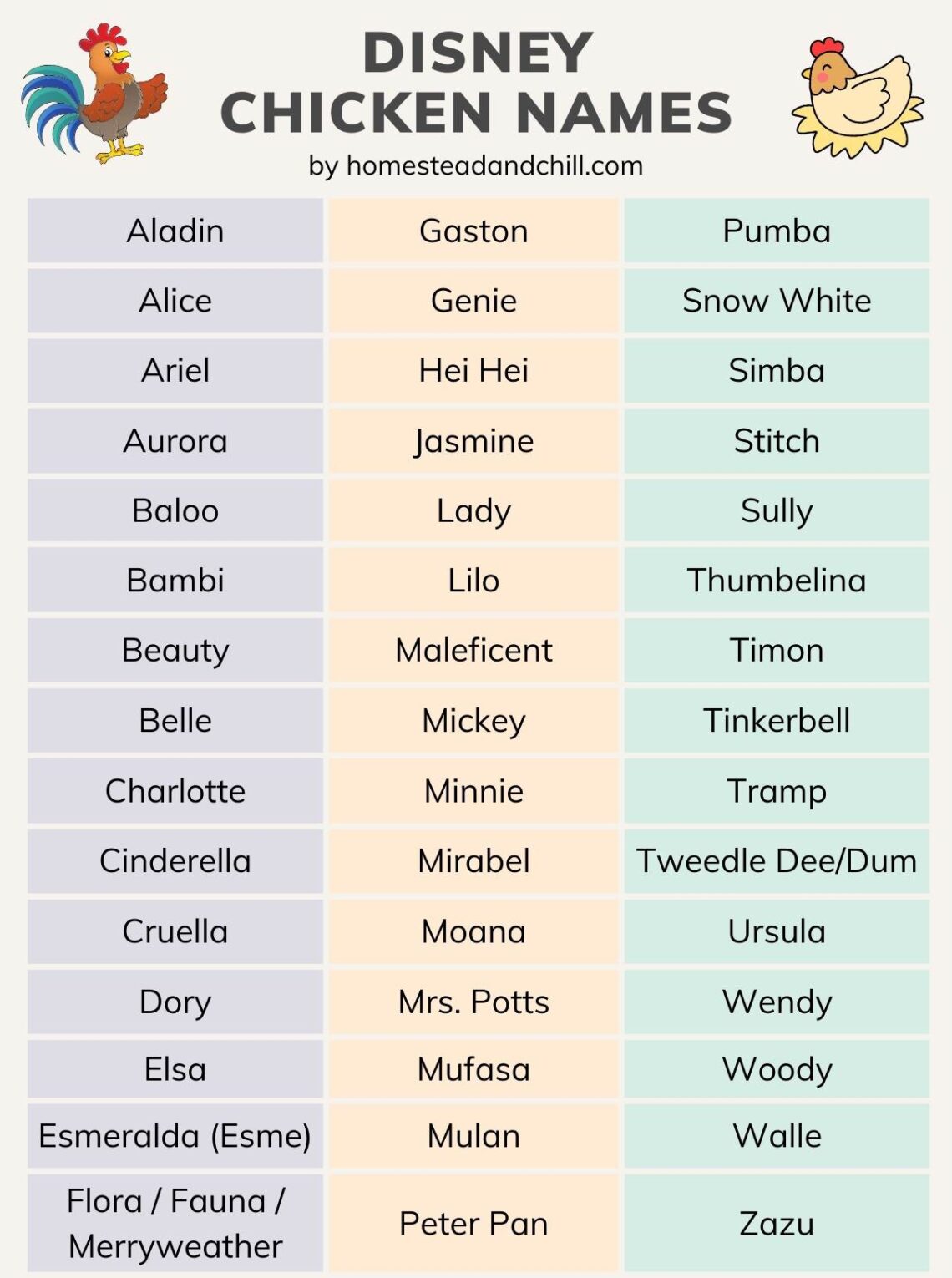 500+ Best Chicken Names: Funny, Cute, Unique, Puns and More ~ Homestead ...