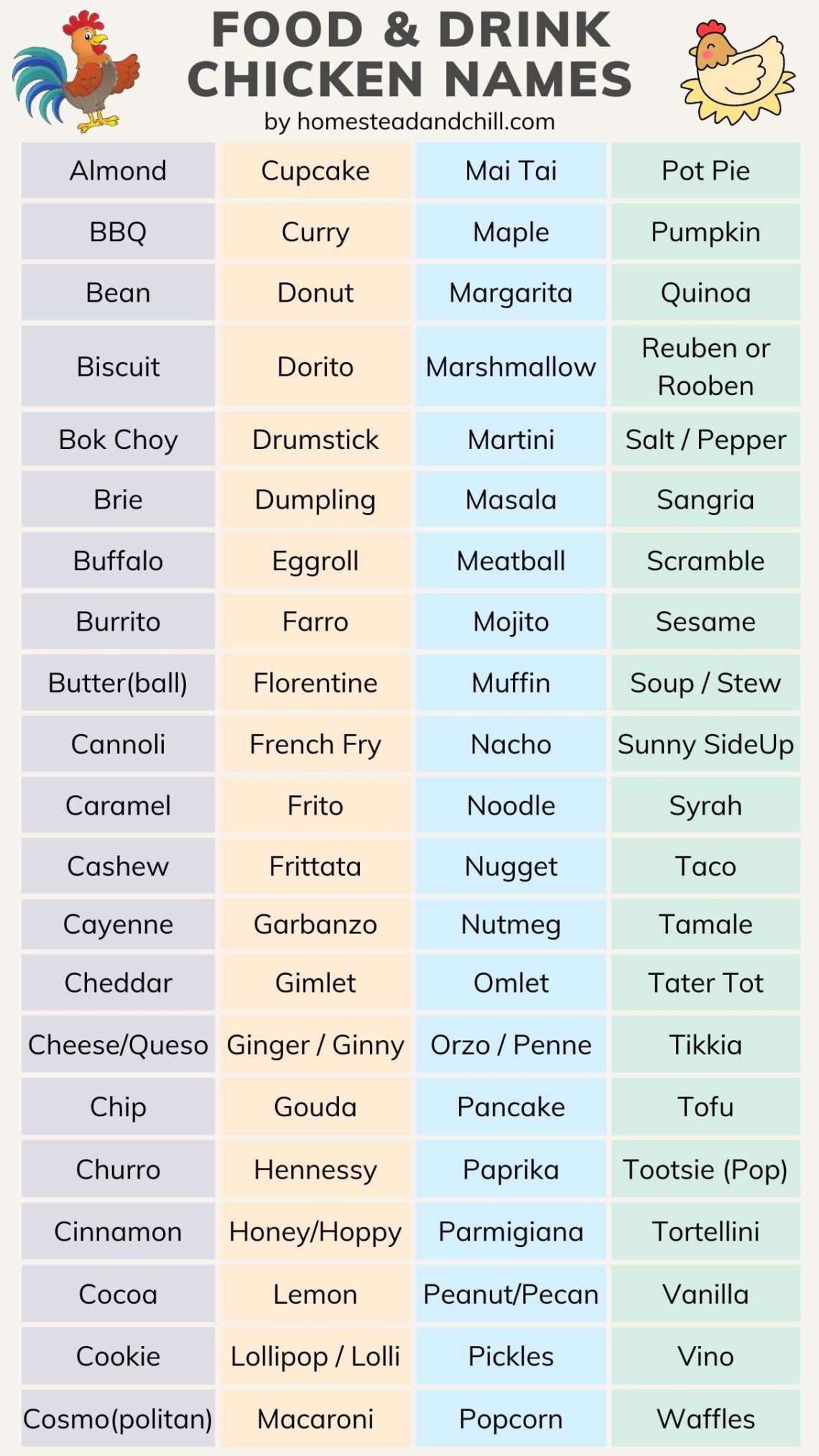 500+ Best Chicken Names: Funny, Cute, Unique, Puns and More ~ Homestead ...