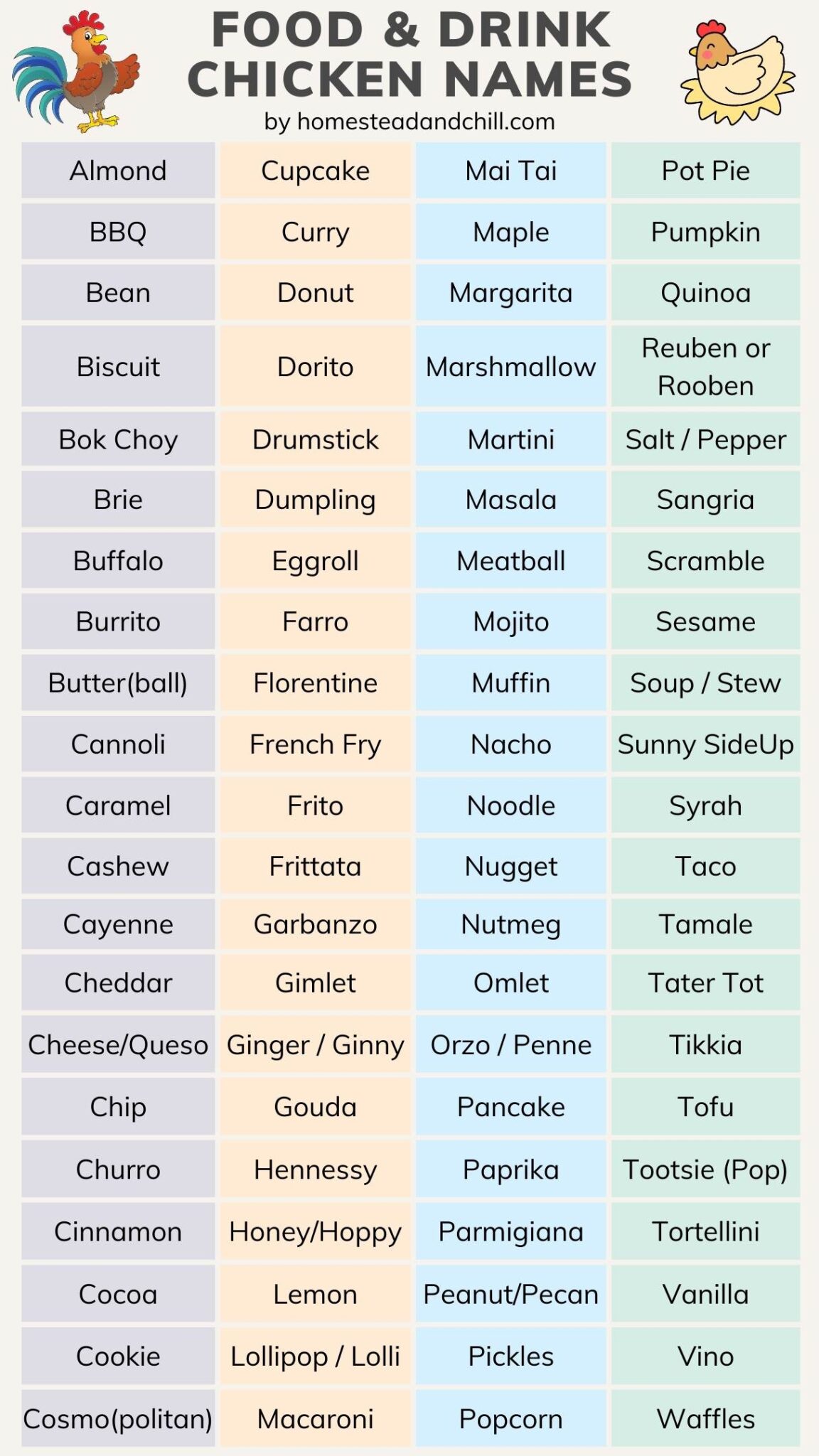 500+ Best Chicken Names: Funny, Cute, Unique, Puns and More ~ Homestead ...
