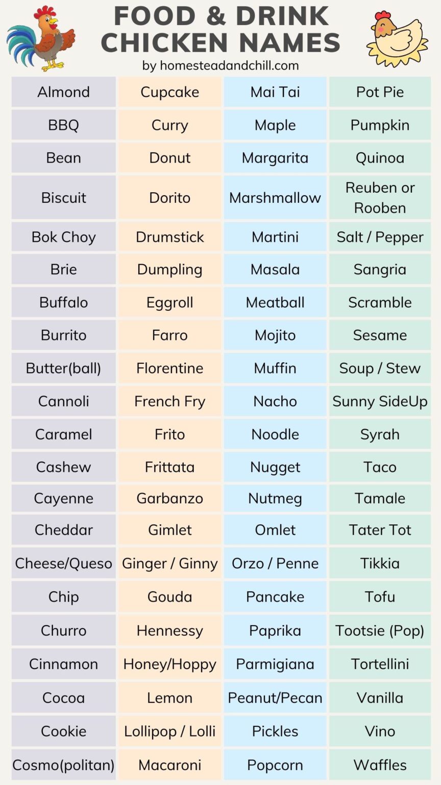 500+ Best Chicken Names: Funny, Cute, Unique, Puns and More ~ Homestead ...